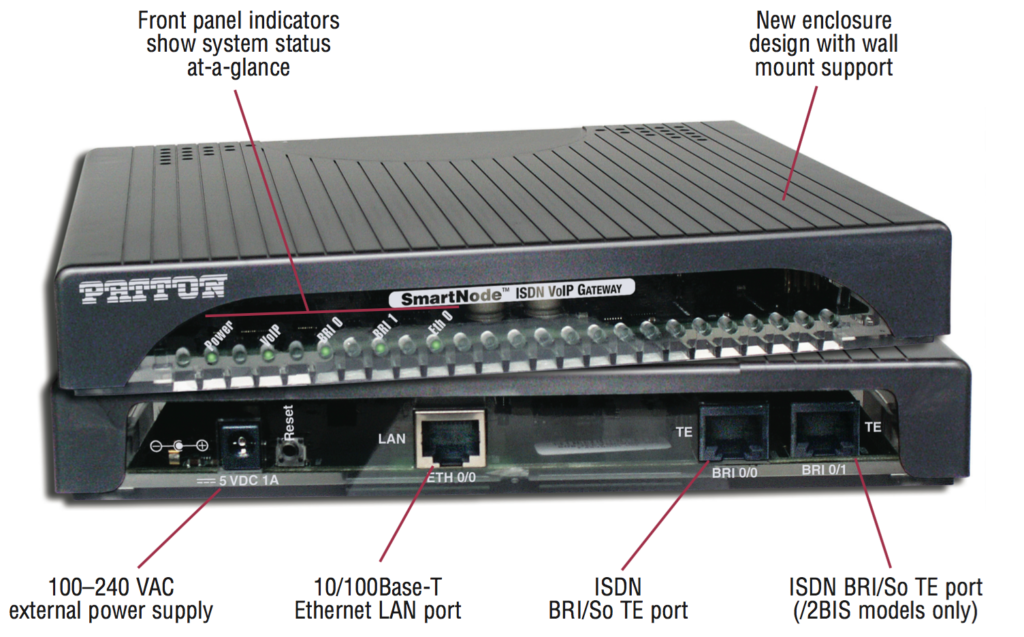VoIP Schweiz Glossar - VoIP-One Schweiz
