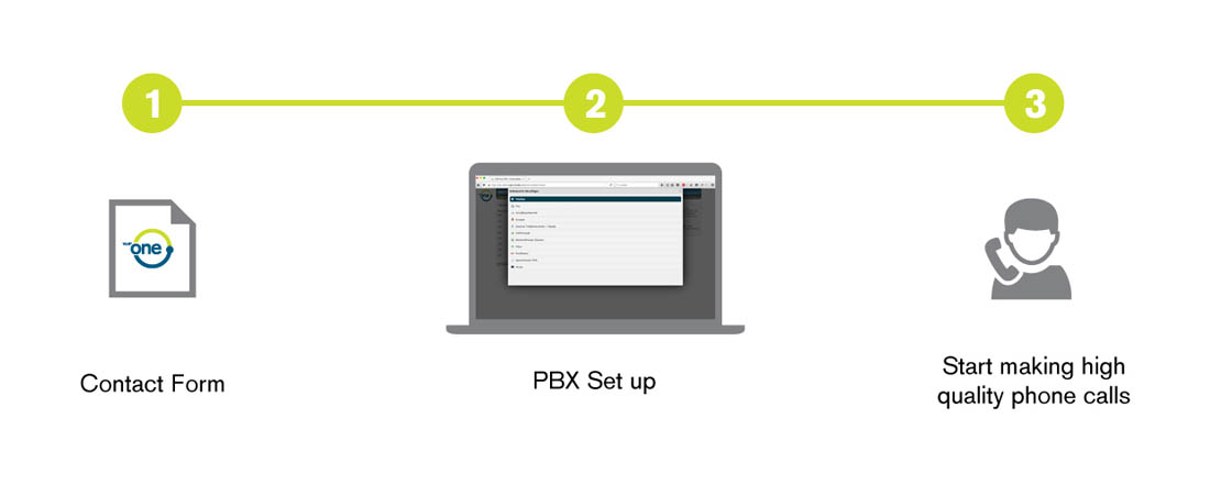 how-pbx-works-2 - VoIP-One Schweiz