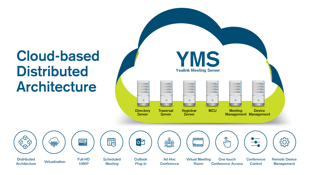 YMS - VoIP-One Schweiz